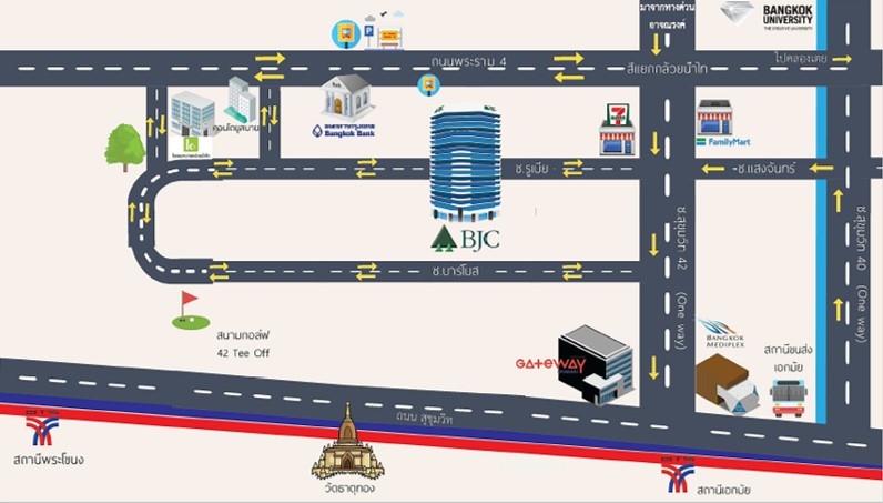 ค้นหาตำแหน่งงาน